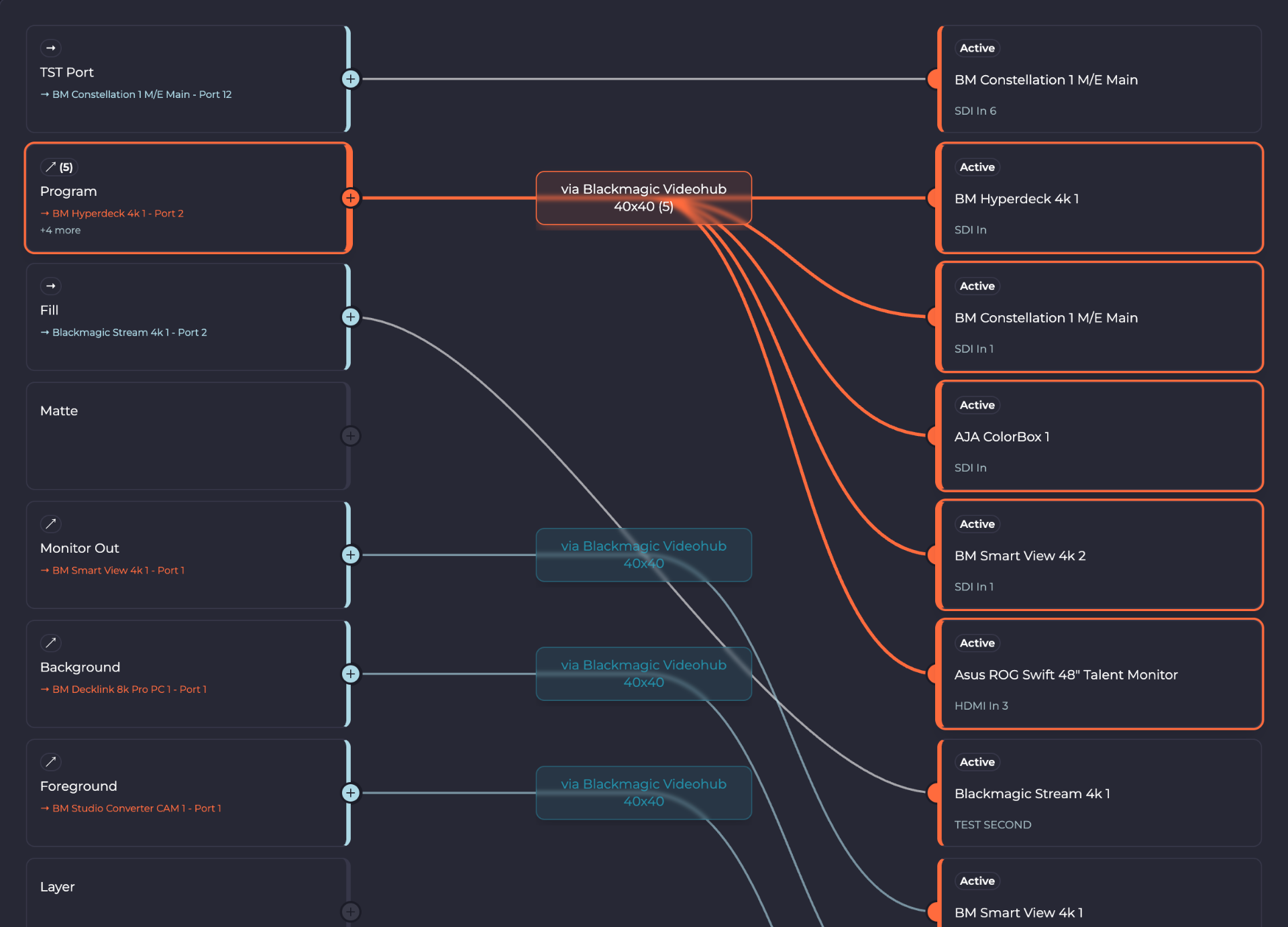 Patch Panel - IO Routing Manager